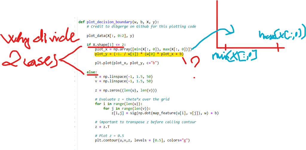 C1w3logisticregression How Does The Plotdecisionboundary Does In Details Supervised 