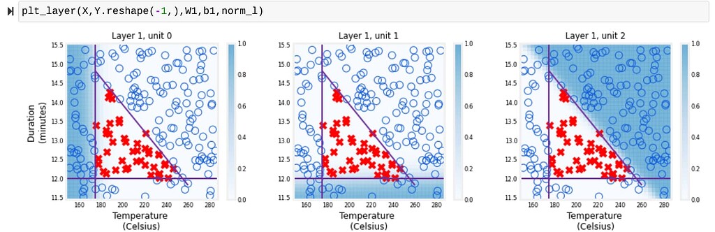 I don't understand how the nodes/neural units organize themselves - Advanced Learning Algorithms ...