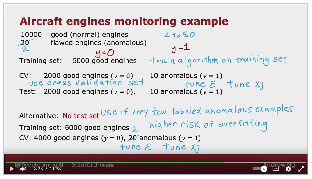 Tuning Features In Anomaly Detection Unsupervised Learning Recommenders Reinforcement