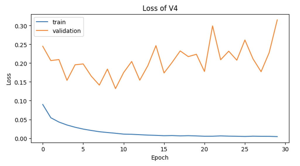 Loss function and Accuracy - AI Discussions - DeepLearning.AI