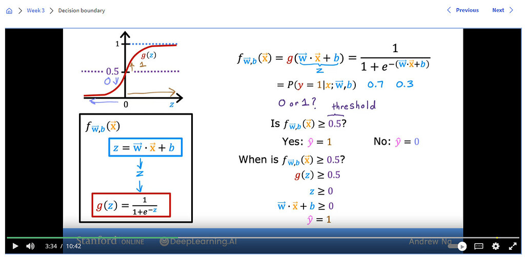 Decision Boundary Vs Threshold In Logistic Regression Supervised Ml Regression And