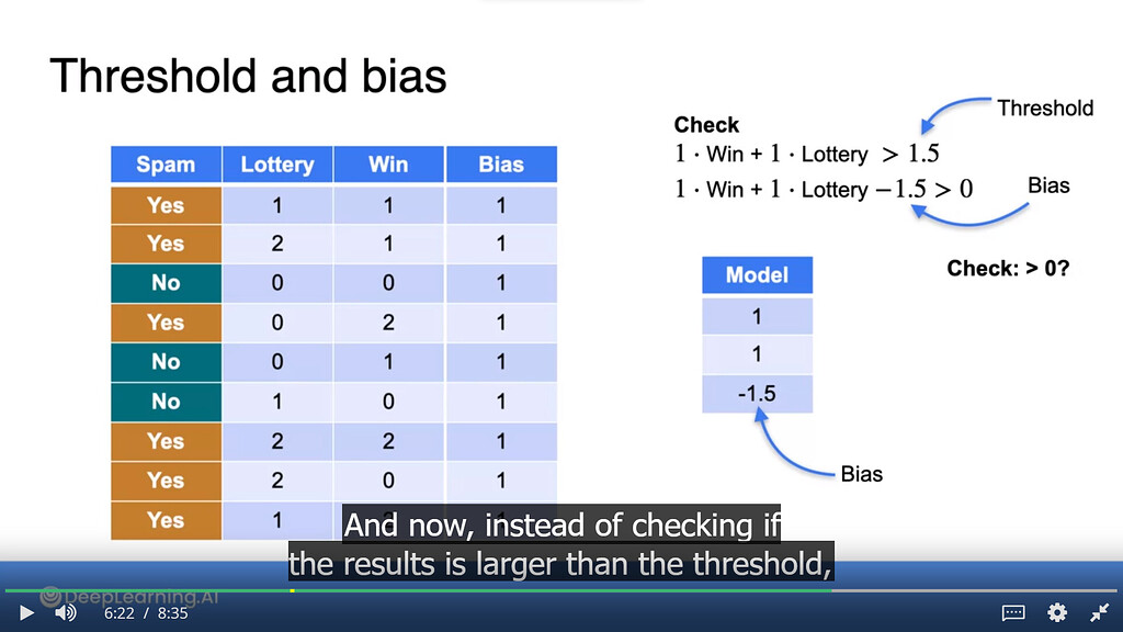 Week 3 Linear Transformation Neural Networks And Matrices Linear Algebra For Machine 
