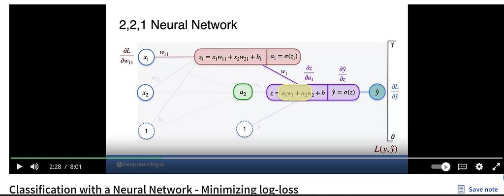 Trying to understand the chain rule for this lecture video C2Week3 Classification with a Neural ...