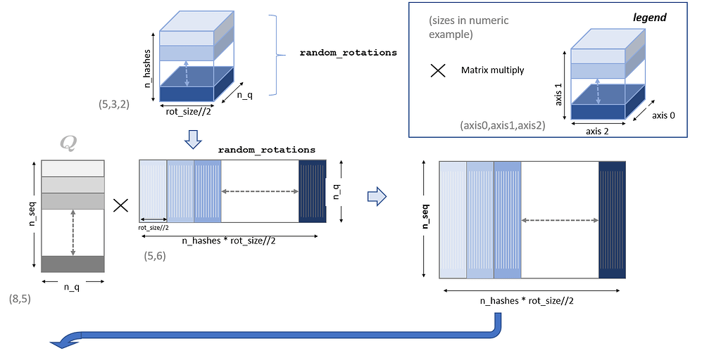 N_seq vs n_q - NLP with Attention Models - DeepLearning.AI