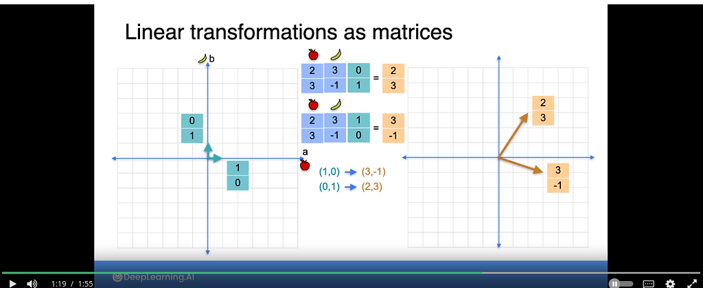 Linear Algebra: Week 3 Content correction? - Linear Algebra for Machine Learning and Data Sc ...