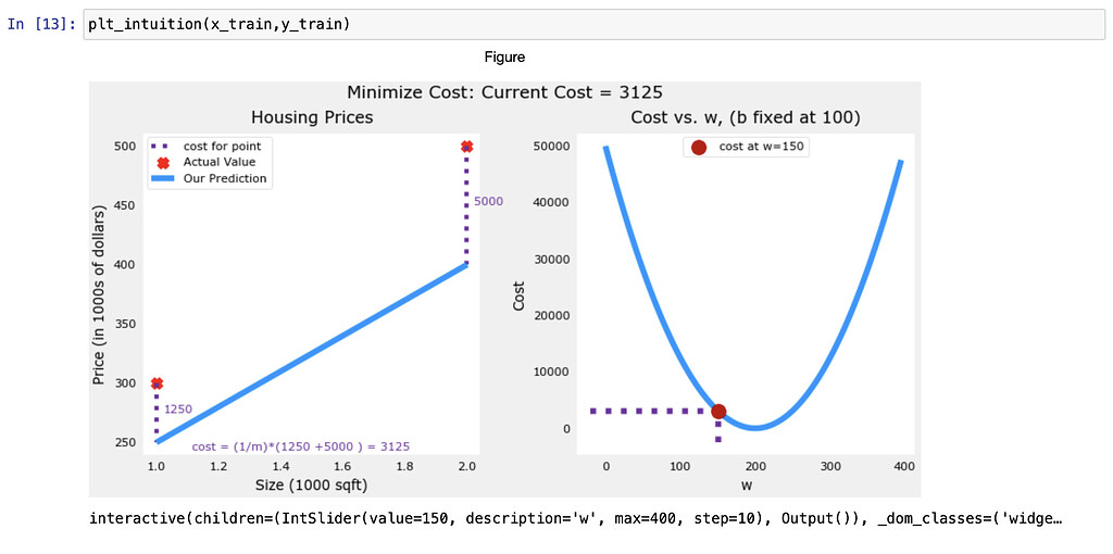 C1 W1 Lab03 Controls Sliders Not Rendering For Plots Supervised Ml Regression And