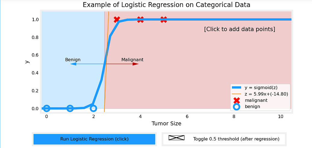Logistic regression 0.5 threshold - Supervised ML: Regression and Classification - DeepLearning.AI