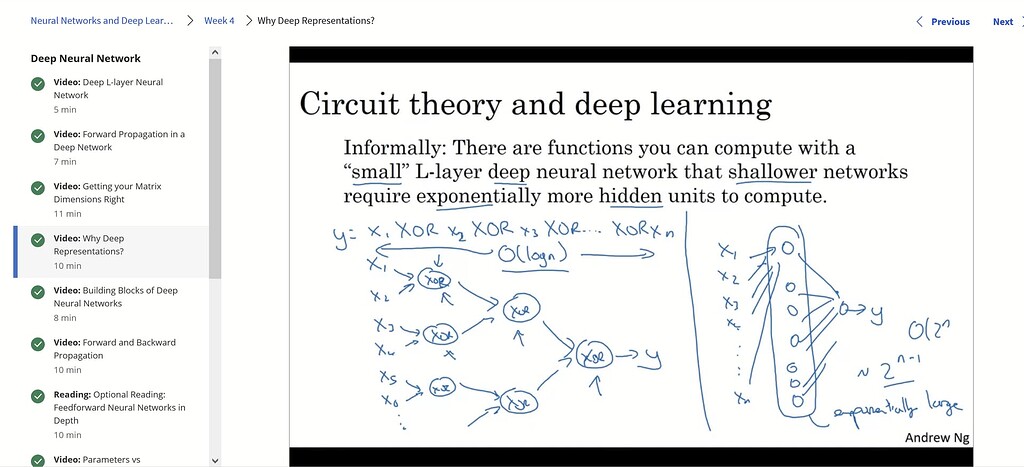 Deeper model VS more neurons - Neural Networks and Deep Learning ...