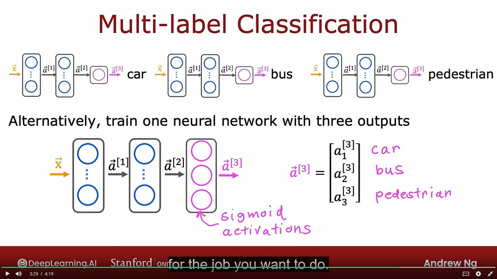 Sigmoid for multi-label not multi-class - Advanced Learning Algorithms ...