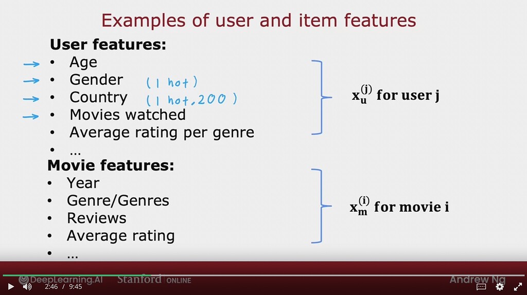 What Is 1 Hot Unsupervised Learning Recommenders Reinforcement Deeplearningai 