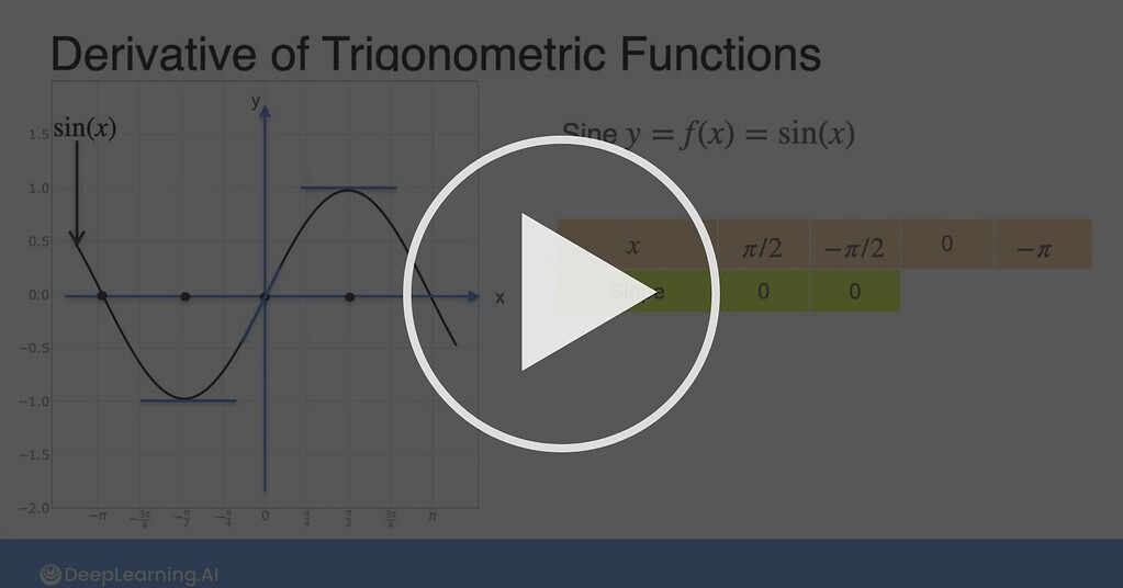 C2w1 Derivative Of Trigonometric Functions Deriving The Derivative Calculus For Machine