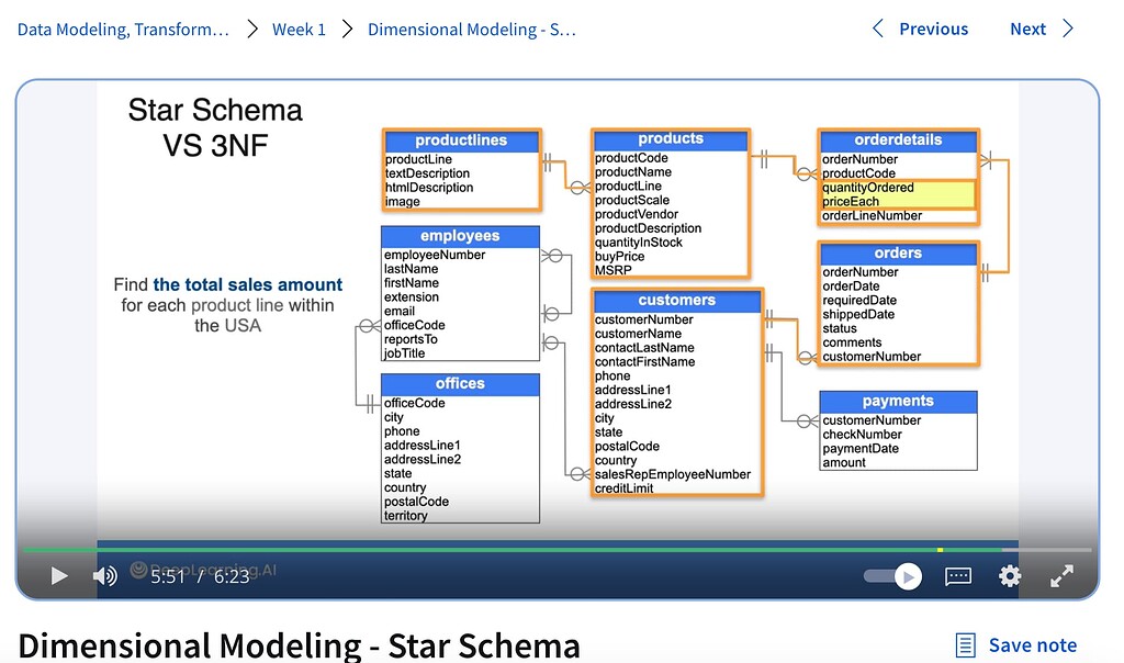 Lecture Video - Dimensional Modeling - Star Schema - Data Modeling ...