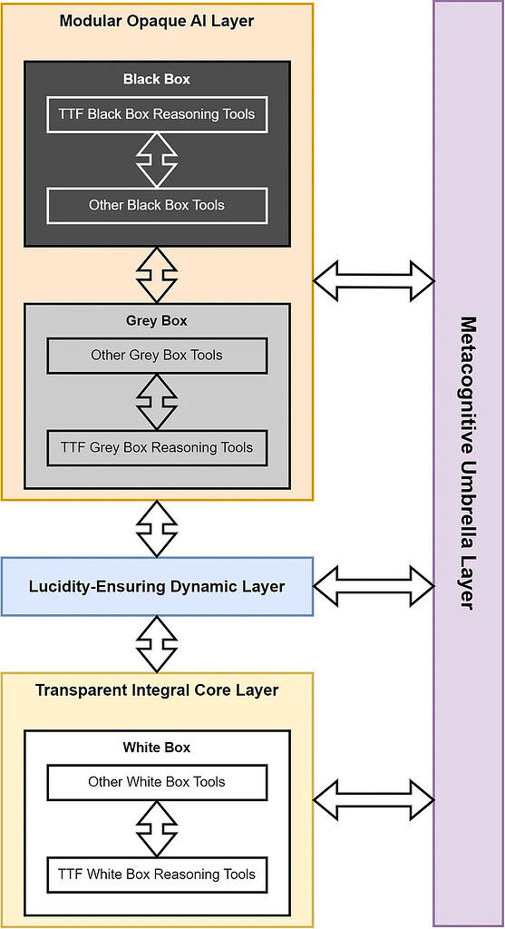 How to build AI you can actually Trust - Like a Medical Team, Not a Black Box - AI Discussions ...