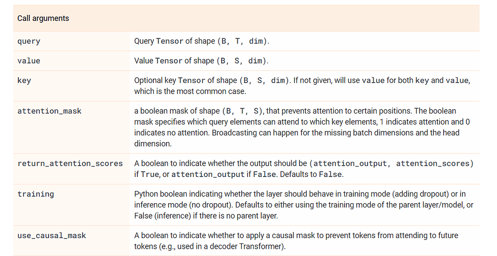 C5 W4 Exercise 4 Encoderlayer At Least Need To Know Sequence Models Deeplearningai 