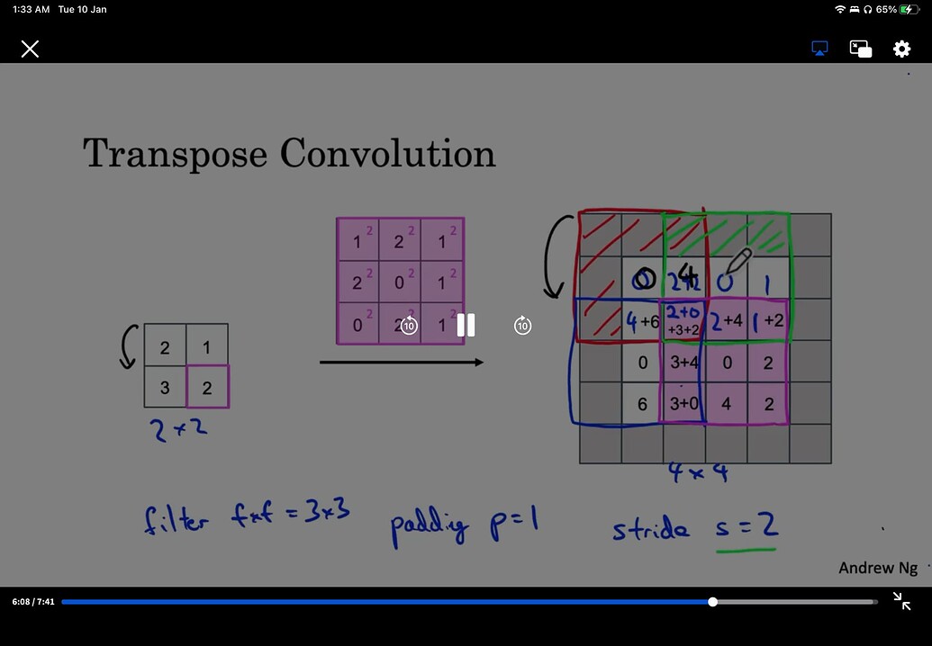 How does padding work in transpose convolution? - Convolutional Neural ...