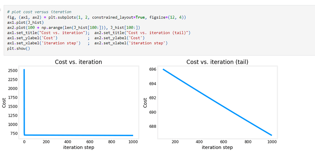 C1 W2 Ml Specialization Option Lab Multi Variable Linear Regression Supervised Ml