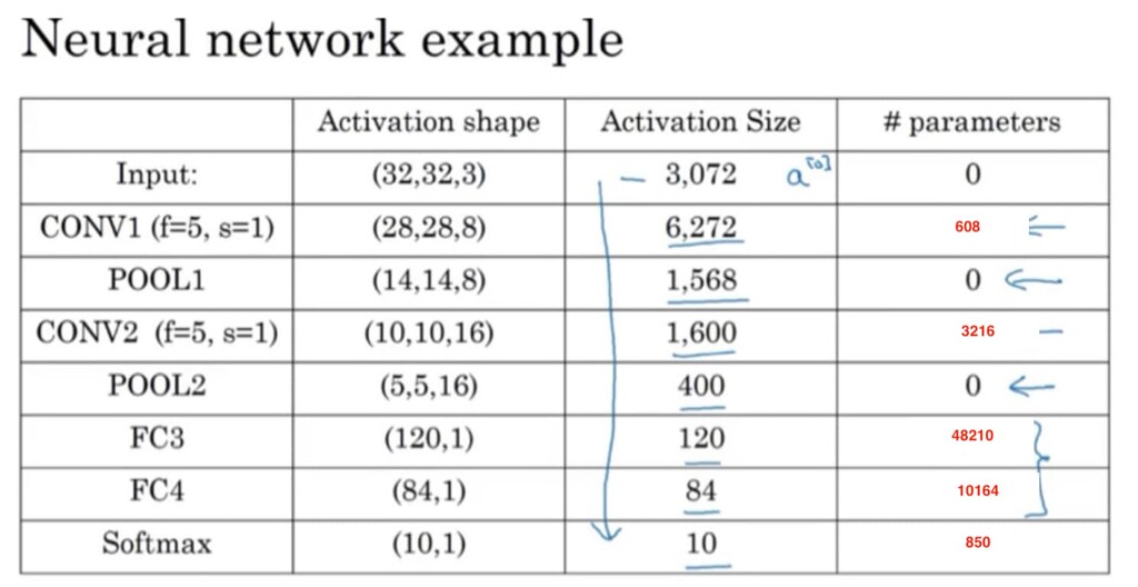 W1-CNN Example *CORRECTION* - Convolutional Neural Networks - DeepLearning.AI