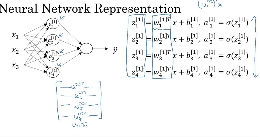 w.T matrix question - Neural Networks and Deep Learning - DeepLearning.AI