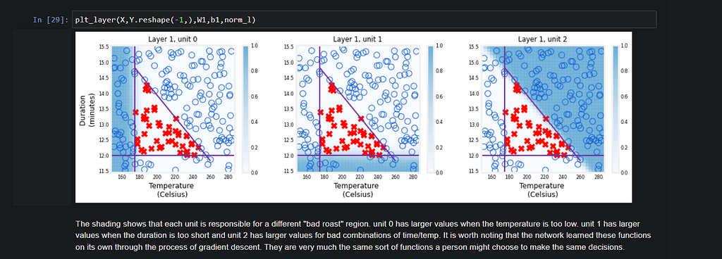 Regarding neurons coffee roasting - Advanced Learning Algorithms ...