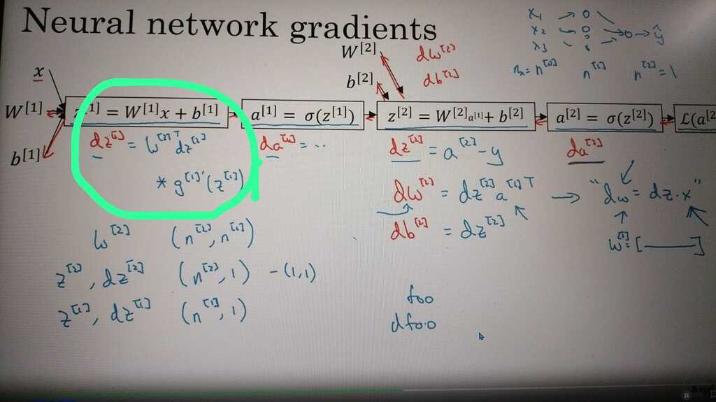 Backpropagation Derivation Of 2 Layer Neural Network Neural Networks And Deep Learning 