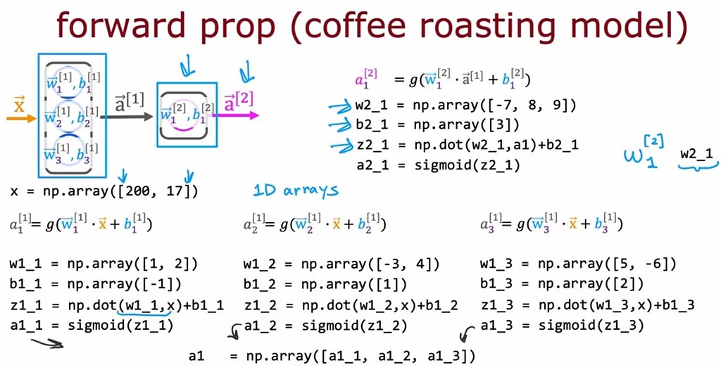 Forward Propagation Neural Network Model Advanced Learning Algorithms Deeplearning Ai
