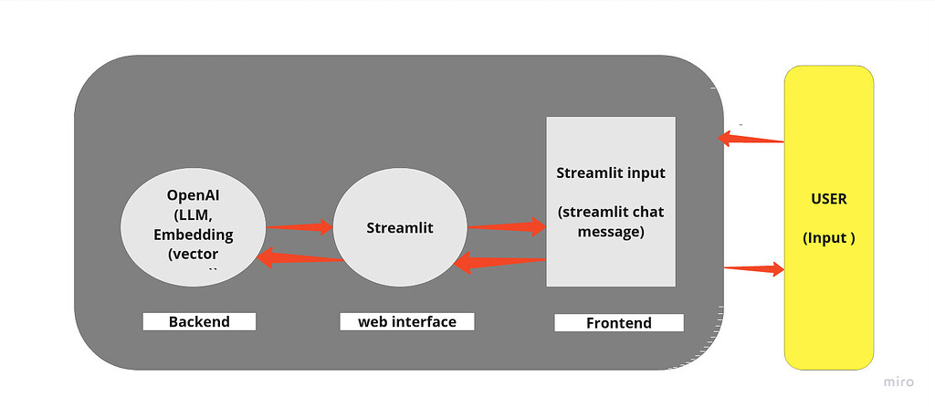 PDF Based Chatbot using OpenAI - AI Discussions - DeepLearning.AI