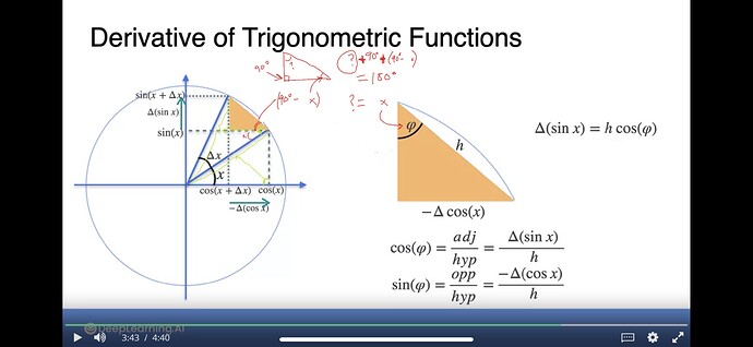 Help with derivatives of trigonometry functions - Calculus for Machine ...