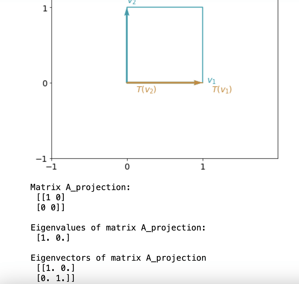 C1_W4_Lab_1_Interpreting_eigenvalues_and_eigenvectors - Linear Algebra for Machine Learning and ...