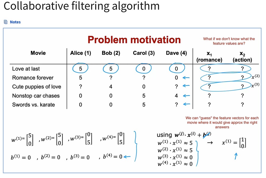 Collaborative filtering - trying to understand how it uses features ...