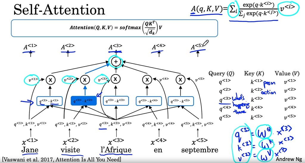 Self-Attention in transformer network - Sequence Models - DeepLearning.AI