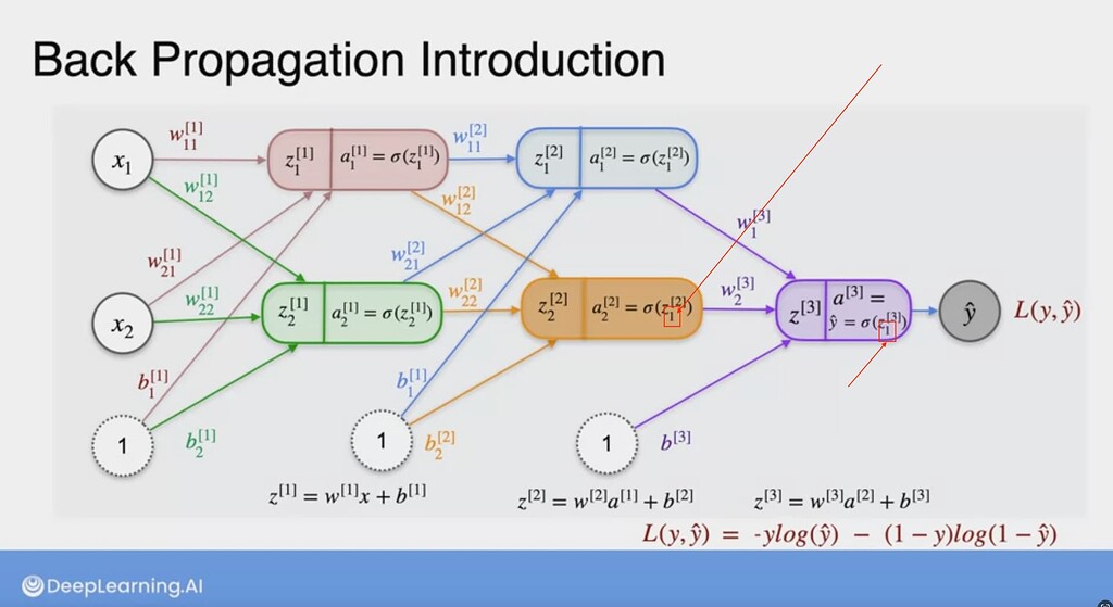 Two little mistakes in Video (Back propagation) - Calculus for Machine Learning and Data Science ...