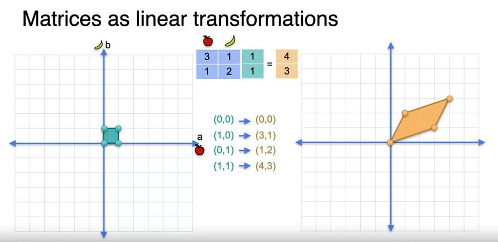 Discord? + Matrices as linear transformations - Linear Algebra for Machine Learning and Data Sc ...