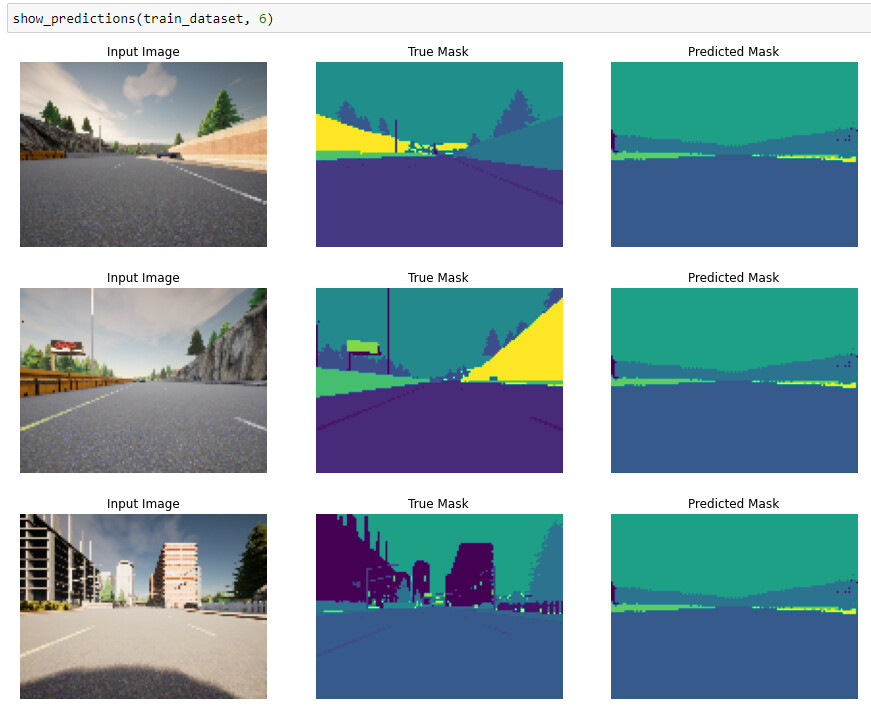 Week 3 Assignment 2 (UNet) - 4.3 - Predicted mask - Convolutional Neural Networks - DeepLearning.AI