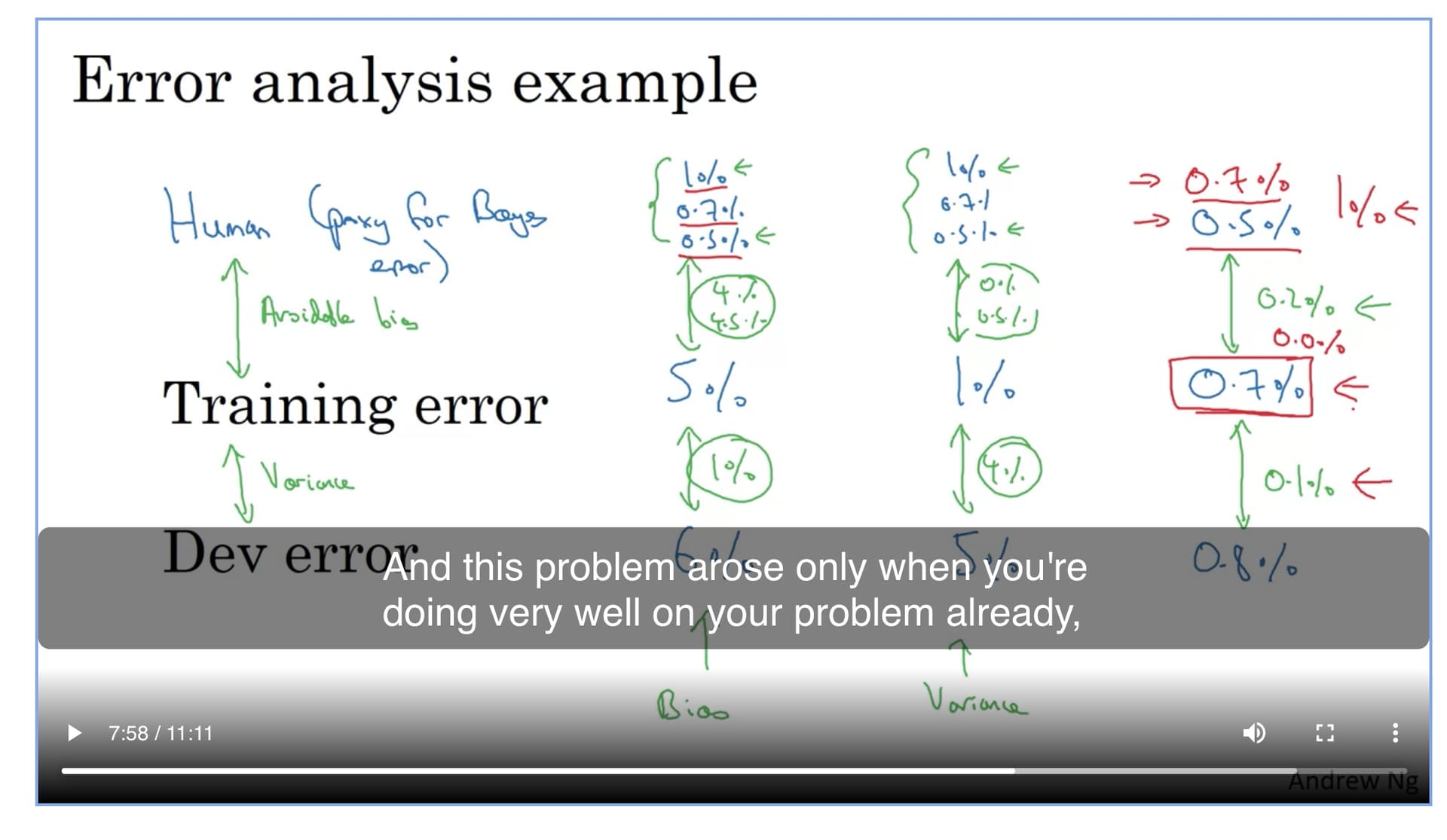 C3W2 case study number1 - Structuring Machine Learning Projects - DeepLearning.AI