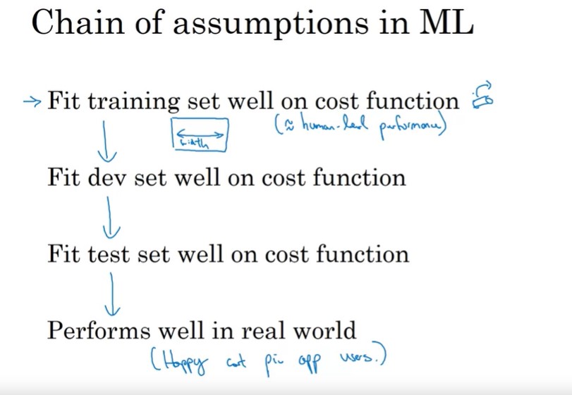 Conceptual doubt in Chain of assumptions in ML - Structuring Machine ...