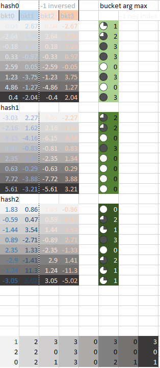 N_seq vs n_q - NLP with Attention Models - DeepLearning.AI