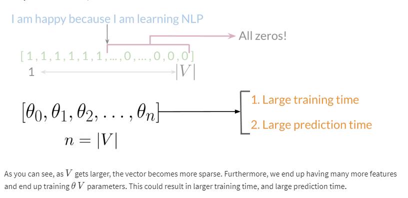 Features Vector - NLP with Classification and Vector Spaces ...