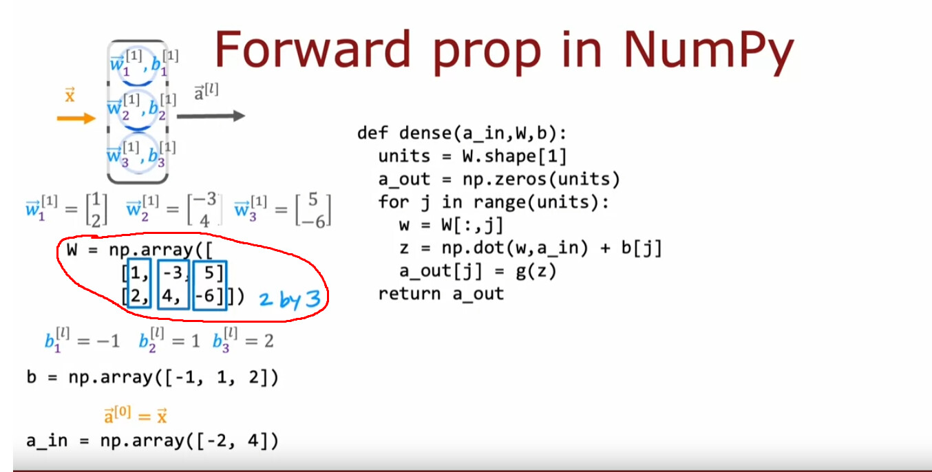 What is the reason the W matrix to be written in an "inverted" way ...