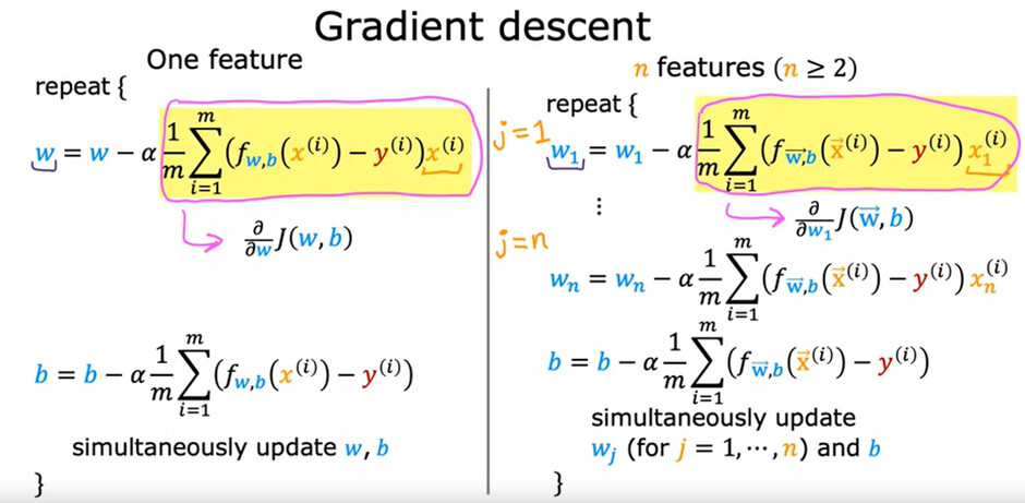 Loops for cost function - Supervised ML: Regression and Classification - DeepLearning.AI