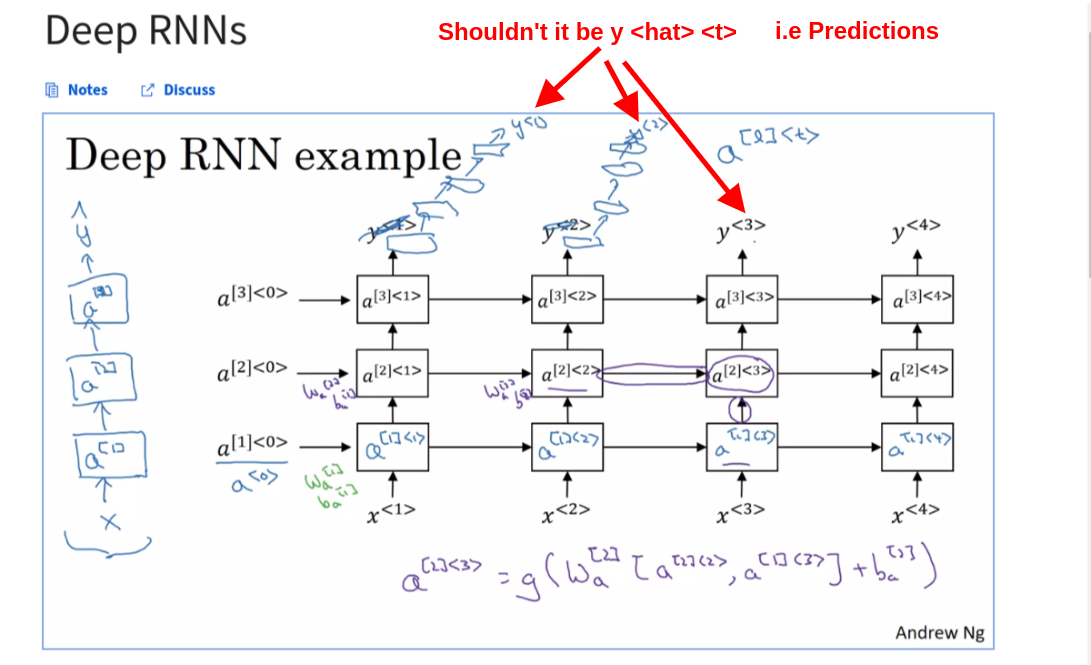 C5W1 - Prediction mathematical symbol - Sequence Models - DeepLearning.AI