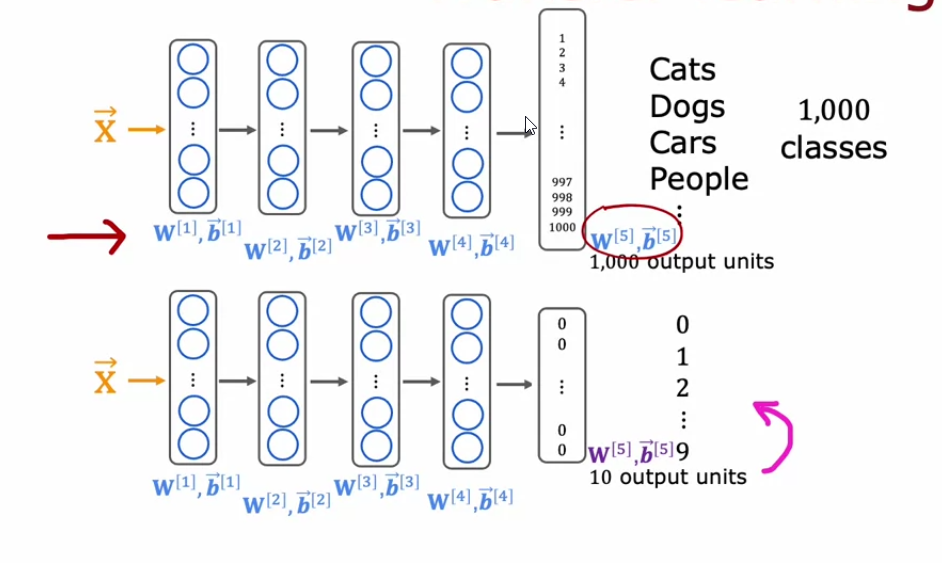 C2W3 transfer learning - AI Discussions - DeepLearning.AI