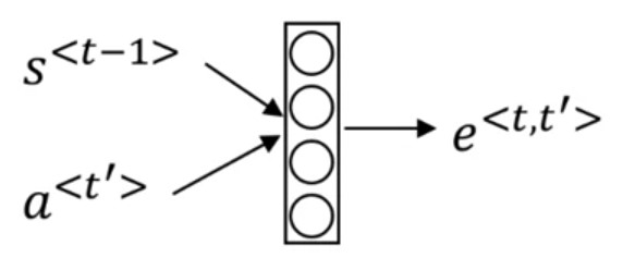C5W3 | Attention model: how to compute alpha - Sequence Models - DeepLearning.AI