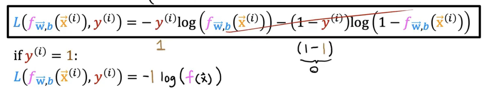 Unclear how to rewrite the logistic loss function? - Supervised ML ...