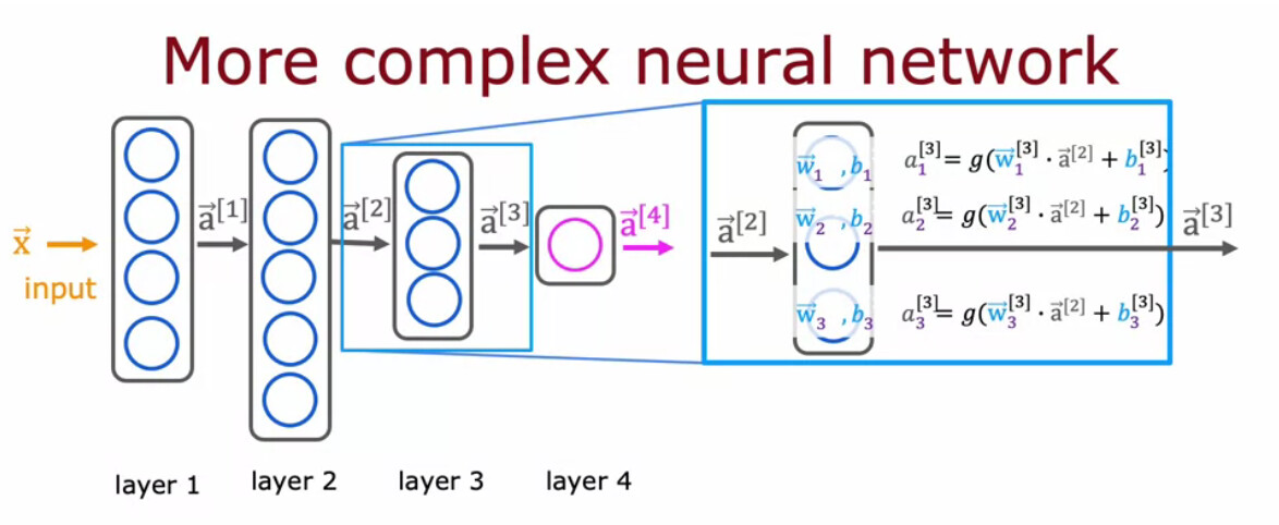 Doubt in neural network units - Advanced Learning Algorithms - DeepLearning.AI