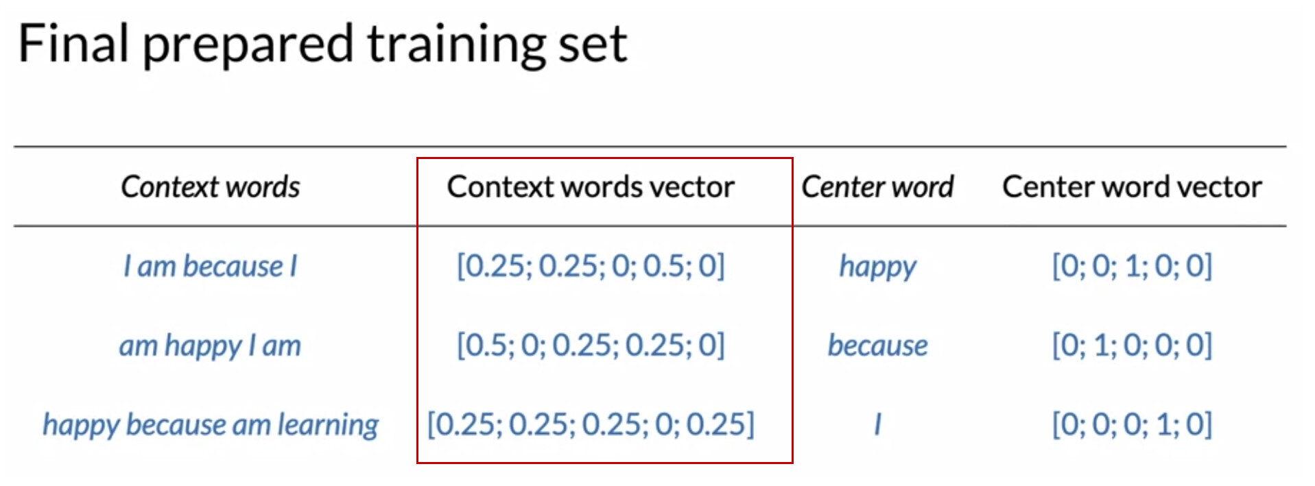 CBOW and sliding window - NLP with Sequence Models - DeepLearning.AI