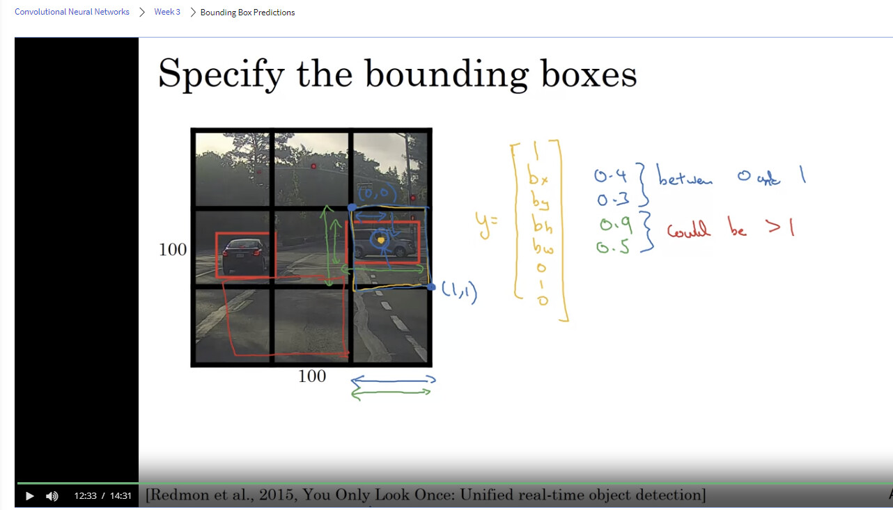 C4 W3 Bounding Box Predictions - wrong assignments to bh and bw? - Convolutional Neural Networks ...