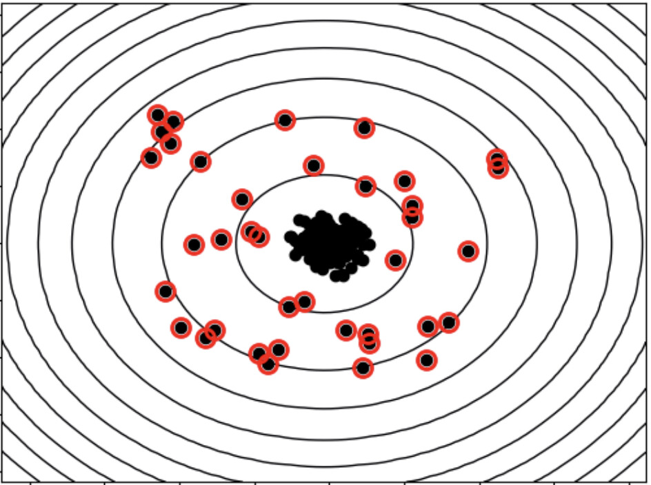 C3_W1_Anomaly_Detection with 2 or more clusters - Unsupervised Learning ...