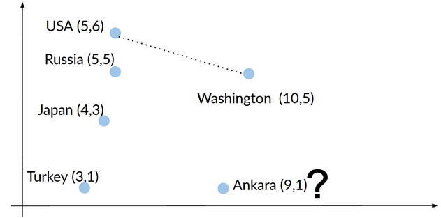 Manipulating Words In Vector Spaces Vector Space Models Coursera Nlp With Classification