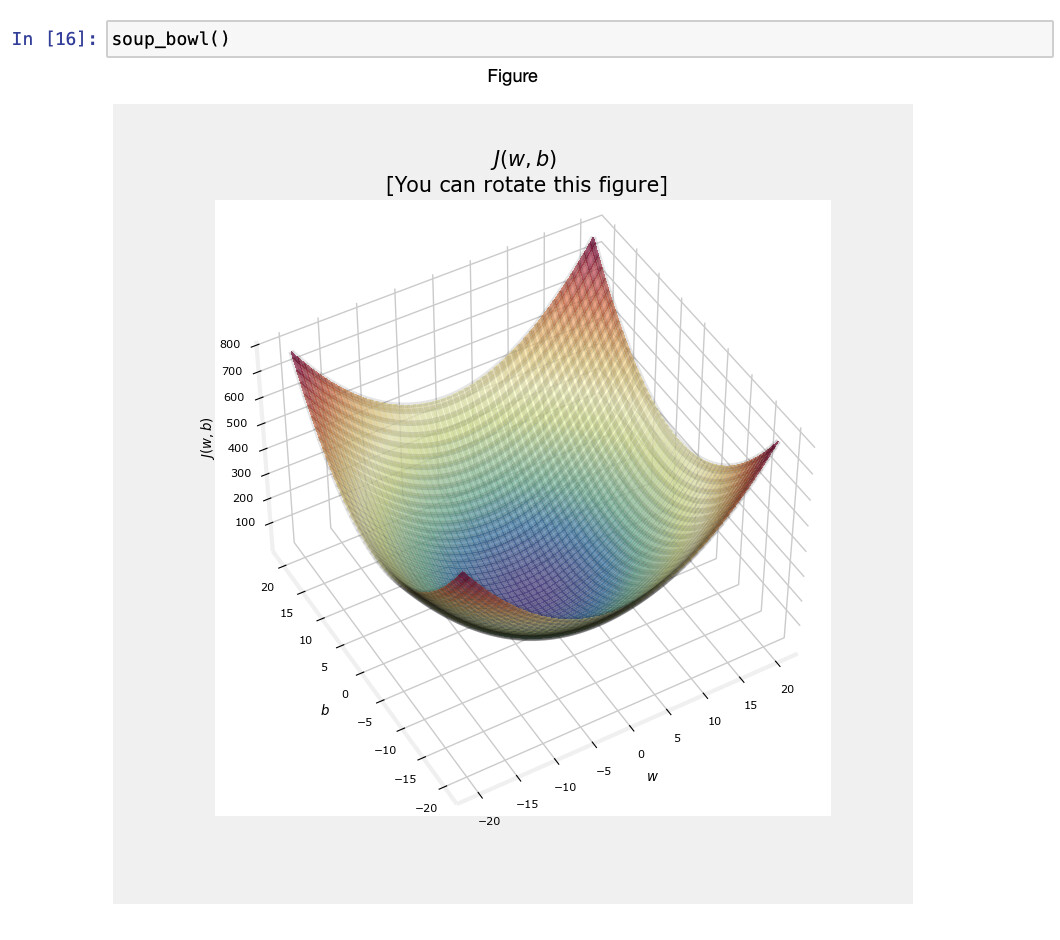 C1 W1 Lab03 Controls Sliders Not Rendering For Plots Supervised Ml Regression And
