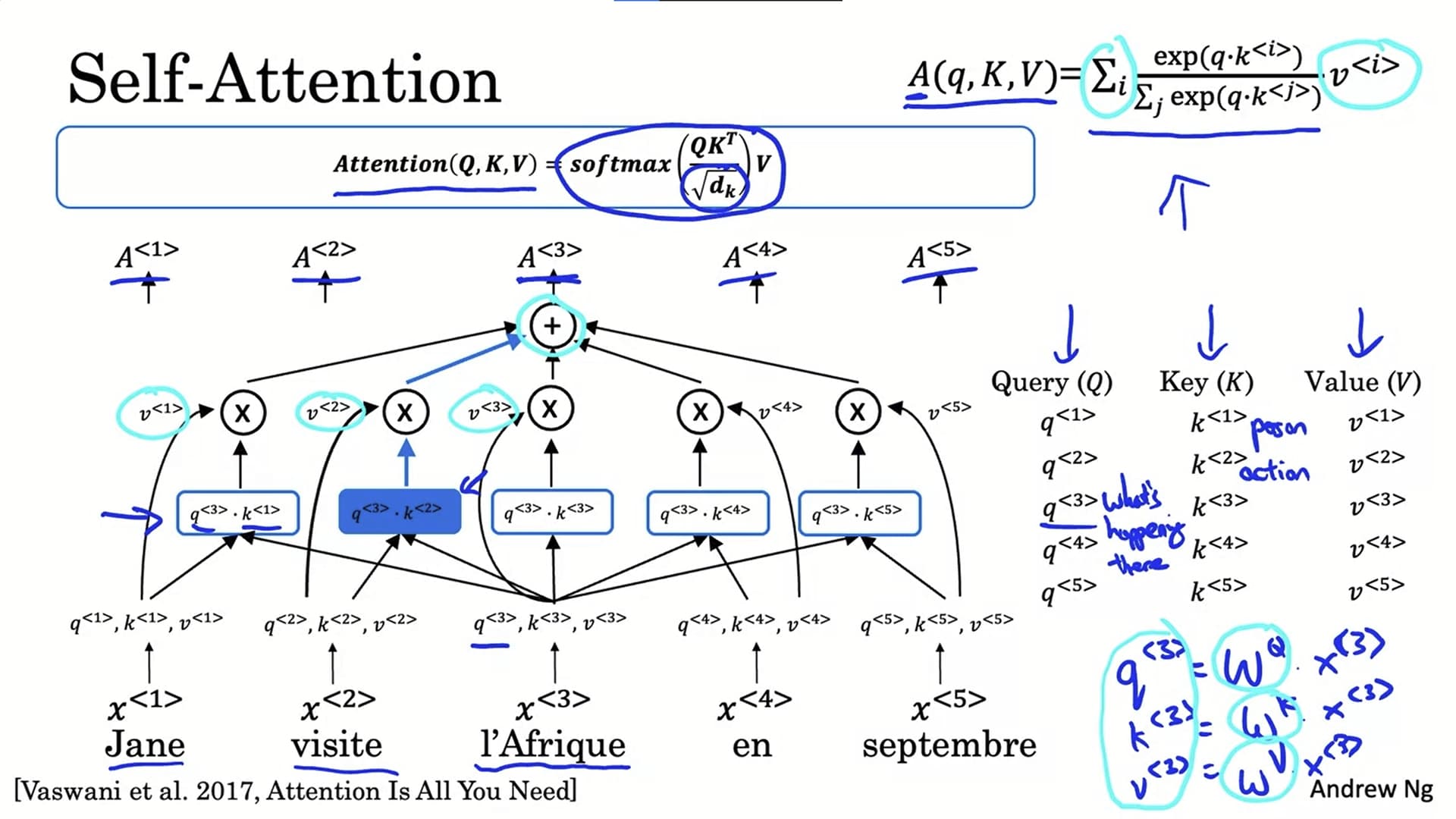 Is multy-head the same concept like beam search? - NLP with Attention Models - DeepLearning.AI